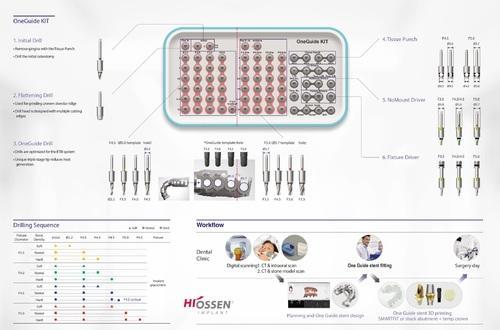 OSTTEM Oneguide kit : 네이버 블로그