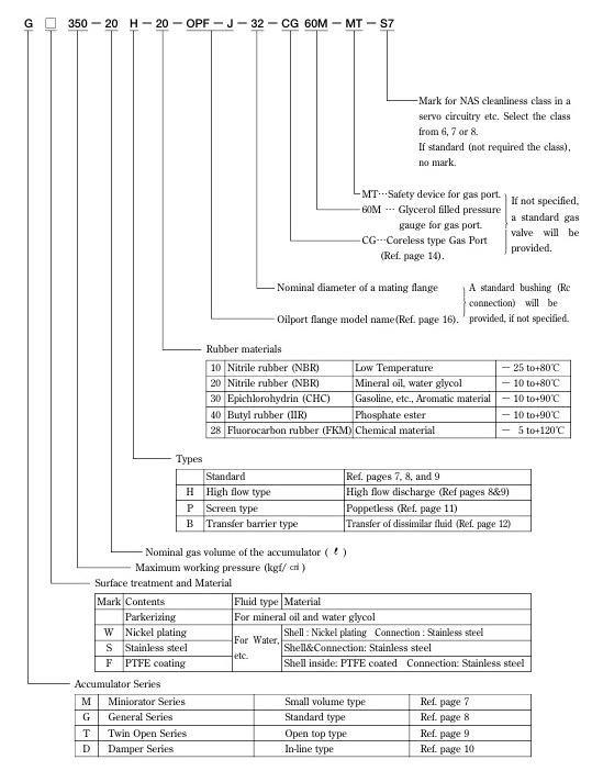 -제일테크(Nakamura Koki Accumulator,나까무라 어큐뮬레이터,축압기,M210-1-20,M210-0.5,G230-10H-20,G175-1,T175-10H ...