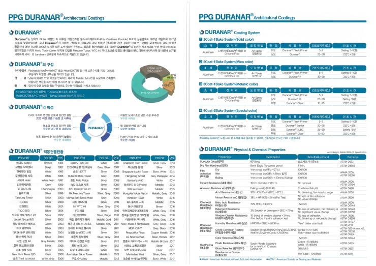 [불소수지도장] 2018 DURANAR 가열건조형 불소수지 도료(PVDF) PPG코리아 칼라칩 : 네이버 블로그