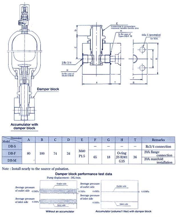 -제일루브시스템(Nakamura Koki Accumulator,나까무라 어큐뮬레이터,축압기,DB-S,DB-F,DB-M,G230-50-20-CG,GS70-50-20,G172 ...
