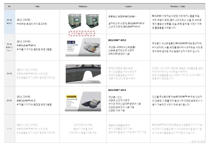 홍보동영상 좋은 시나리오 조건 3가지 네이버 블로그