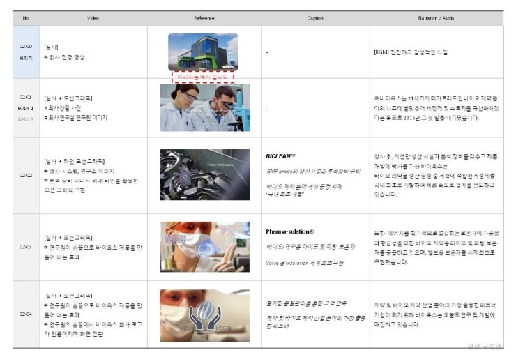 홍보동영상 좋은 시나리오 조건 3가지 네이버 블로그