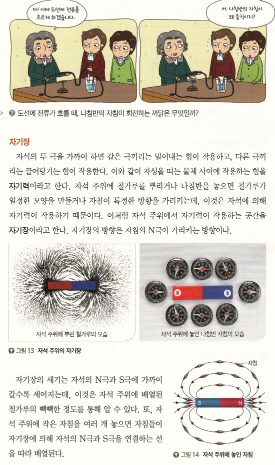 전류의 자기 작용 전류에 의한 자기장 네이버 블로그