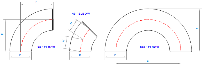 STS 용접엘보 규격 입니다. : 네이버 블로그