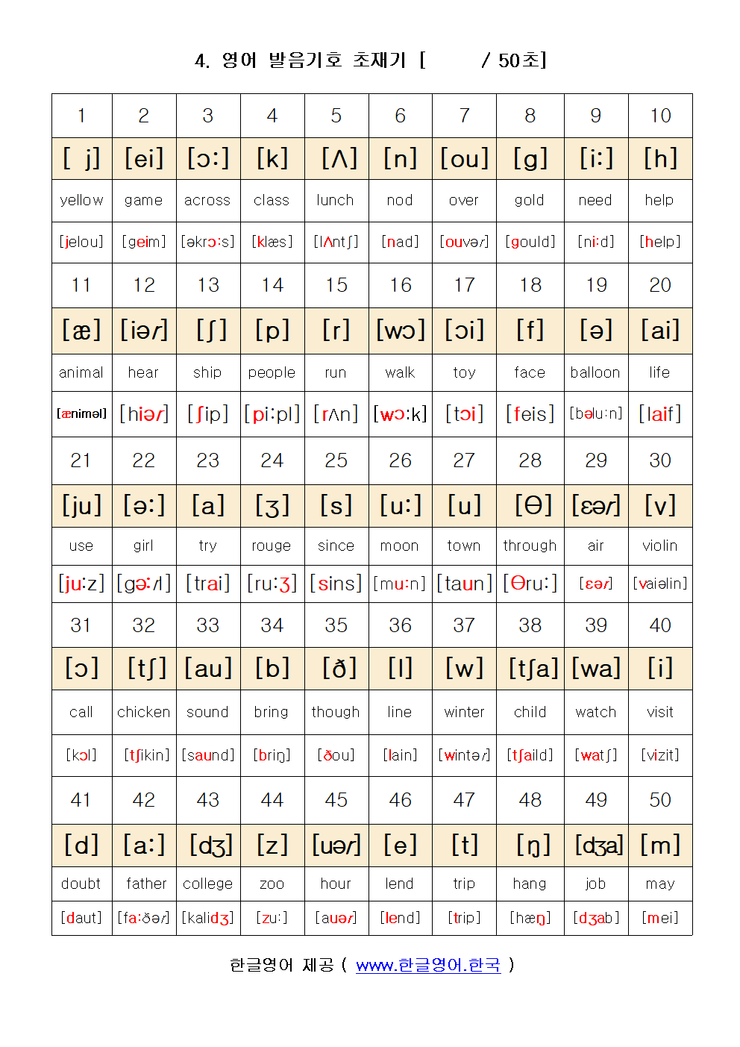 영어 발음기호표 원어민 영어발음 파닉스 발음 단모음 장모음 이중모음 단자음 이중자음 네이버 블로그