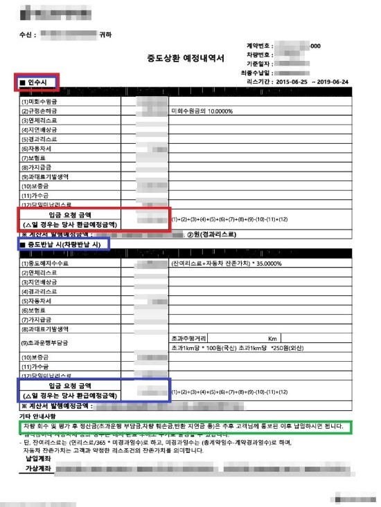 자동차리스 계약 만기시점계약종료의 가장 유리한 처리 방법 및 장단점 비교 Ft 리스승계 네이버 블로그