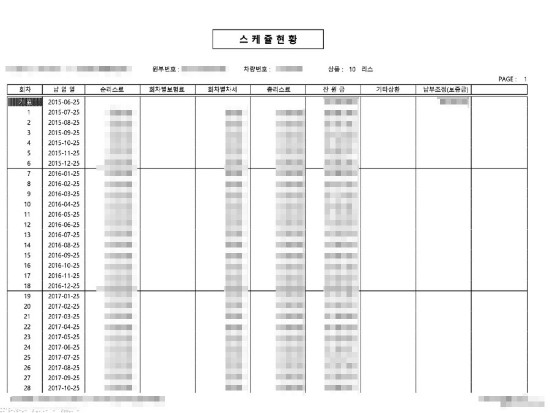 자동차리스 계약 만기시점계약종료의 가장 유리한 처리 방법 및 장단점 비교 Ft 리스승계 네이버 블로그