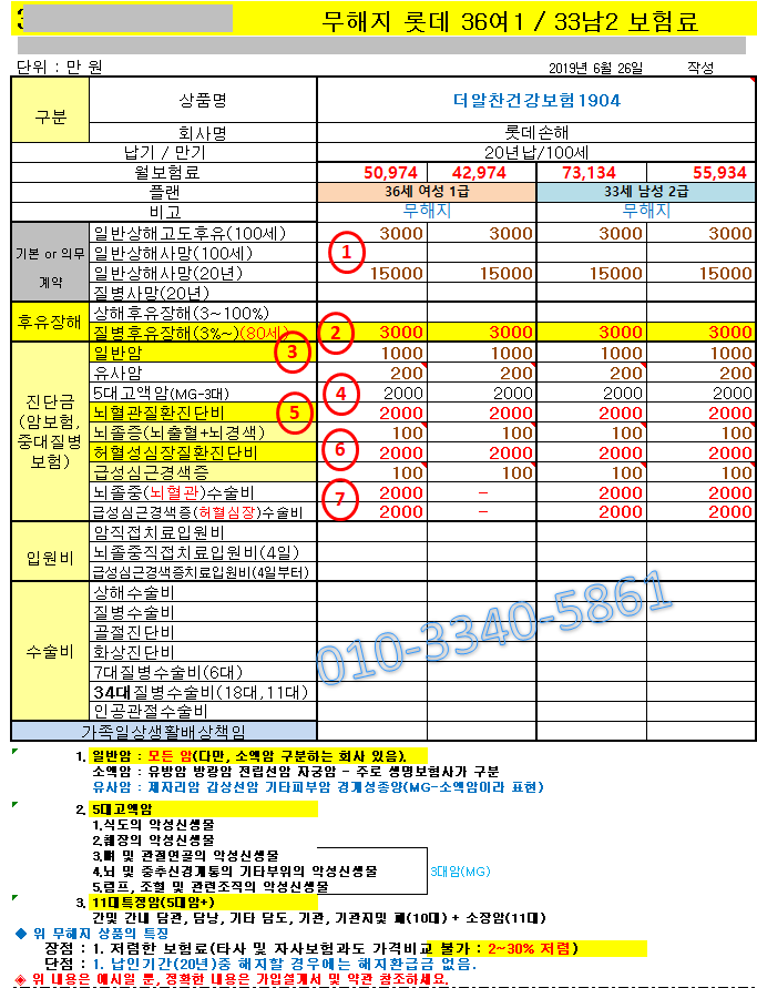 메트라이프 마스터플랜 변액유니버셜종신보험동부화재 프로미라이프 뉴훼밀리라이프1110 증권분석 및 보험리모델링 네이버 블로그