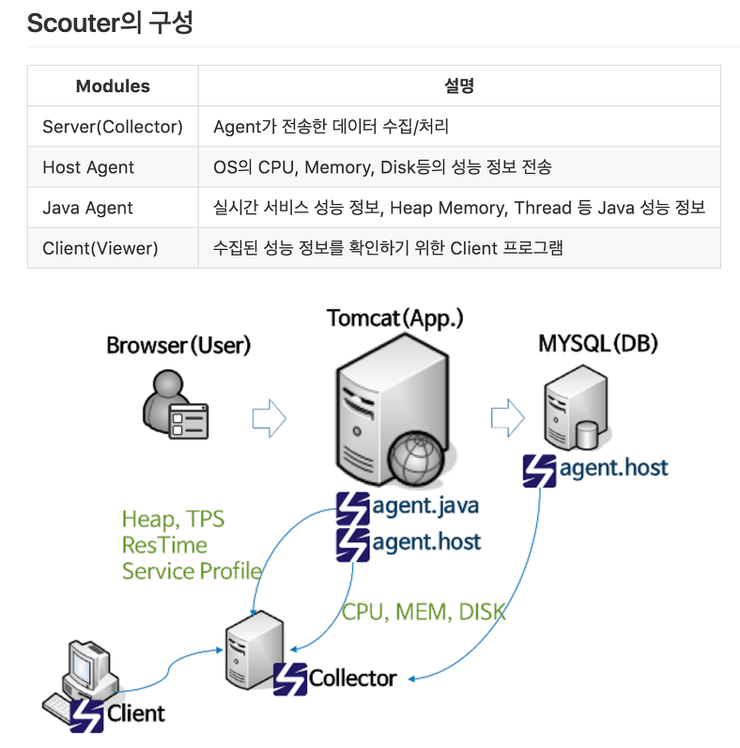[hana] Scouter 설치 및 사용법 : 네이버 블로그