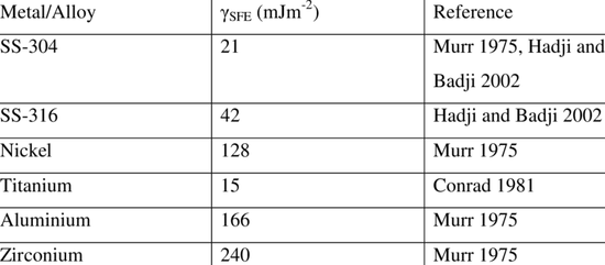 SFE(Stacking fault energy, 적층결함에너지)에 대한 이해(in FCC metal) : 네이버 블로그