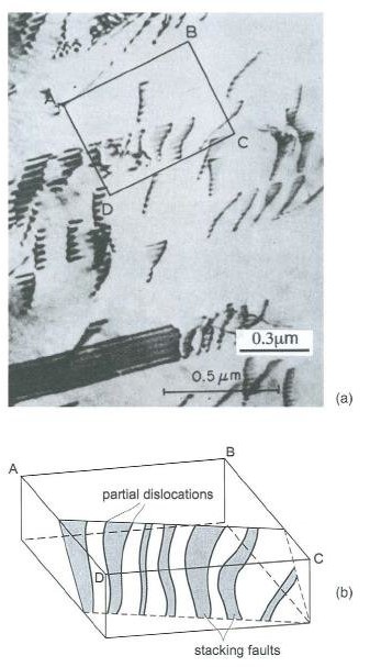 SFE(Stacking fault energy, 적층결함에너지)에 대한 이해(in FCC metal) : 네이버 블로그
