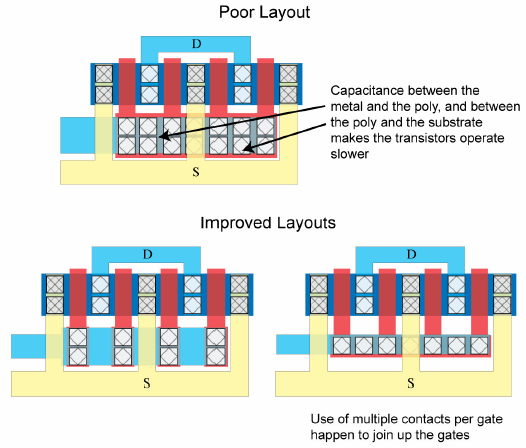Poly Routing : 네이버 블로그