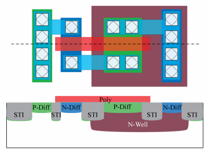 Poly Routing : 네이버 블로그