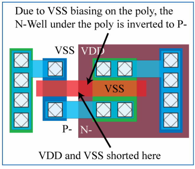 Poly Routing : 네이버 블로그