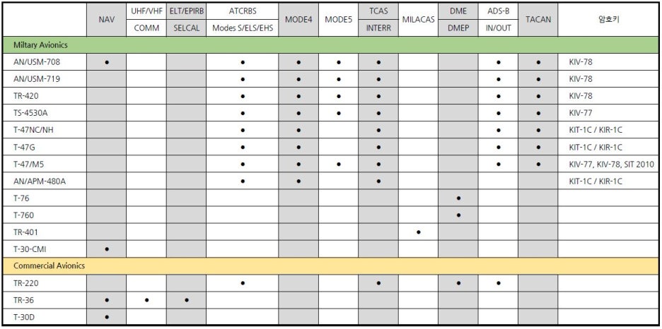 TS-4530A Test Set, Radar : 네이버 블로그