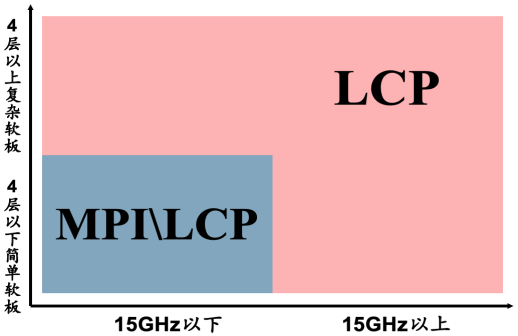 일본의 5G와 IoT 핵심 전략소재, LCP-Cu 사업화 경쟁 및 차세대 기판 재료의 개발 현황 : 네이버 블로그