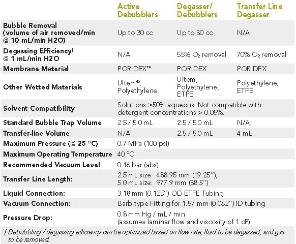 [Systec] 액체의 기포, 용존 가스를 제거하는 Degasser & Debubbler, 디게서, 디버블러 ﻿- 정량펌프 전문 ...