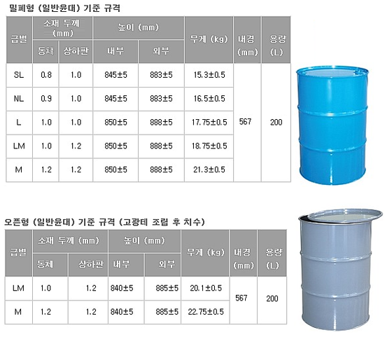 드럼통, 고무재단기 : 네이버 블로그