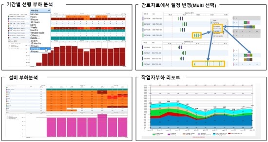 DELMIA - APS (ORTEMS)를 소개합니다! : 네이버 블로그