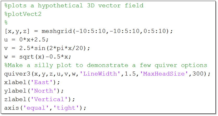 [매트랩(Matlab)] 화살표 벡터 그리기(quiver(), quiver3()) : 네이버 블로그