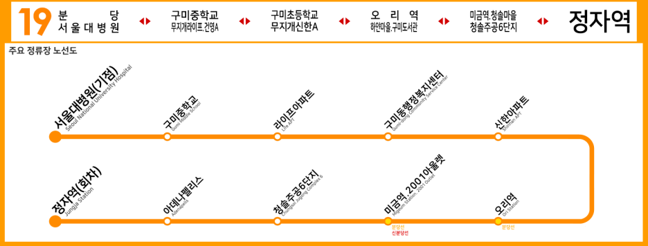 경기마을버스 미금마을버스 19번 버스 분당서울대병원구미중학교무지개마을 오리역미금역정자역 노선안내 네이버 블로그