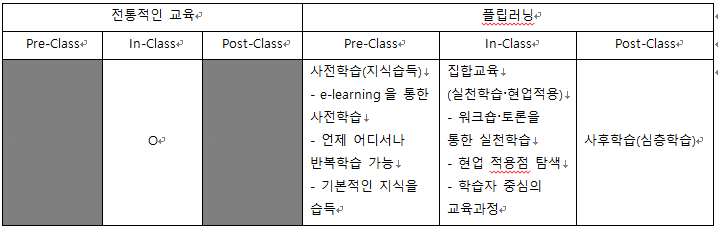 인재육성 플립러닝flipped Learning의 설계와 실행 네이버 블로그