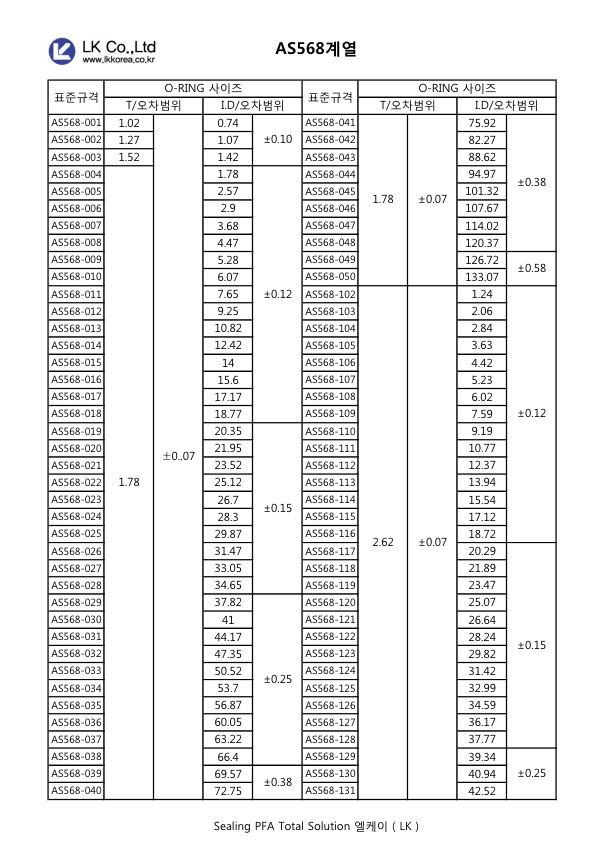 오링(O-RING)의 AS568계열 규격표. : 네이버 블로그