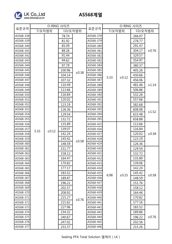 오링(O-RING)의 AS568계열 규격표. : 네이버 블로그
