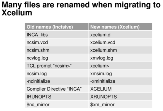 [CADENCE] RTL Simulator (ncverilog -> Incisive -> Xcelium) : 네이버 블로그