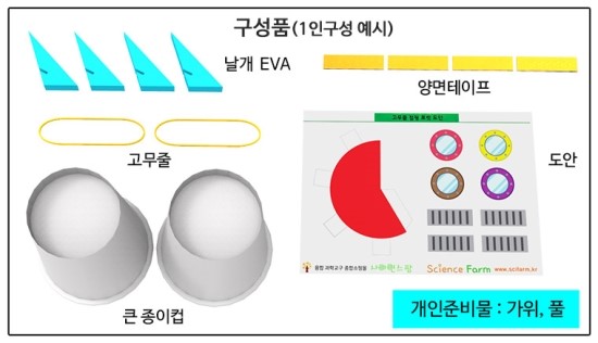 고무줄로켓점핑로켓로켓만들기종이컵로켓고무줄탄성로켓만들기키트실험창작방과후 사이언스업 네이버 블로그