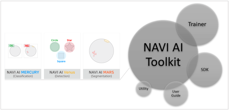 [NAVI AI Toolkit] NAVI AI Toolkit 소개 : 네이버 블로그
