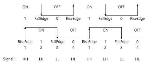 [엔코더 초안] CPR이란? PPR이란? LPR이란? 체배란? 구적법? : 네이버 블로그