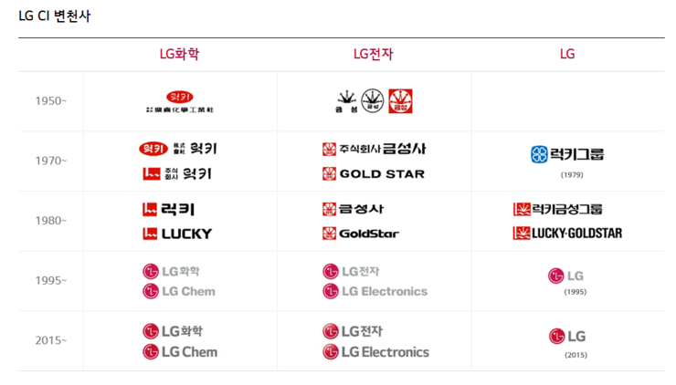 LG그룹 CI, 로고, 심벌마크 : 네이버 블로그