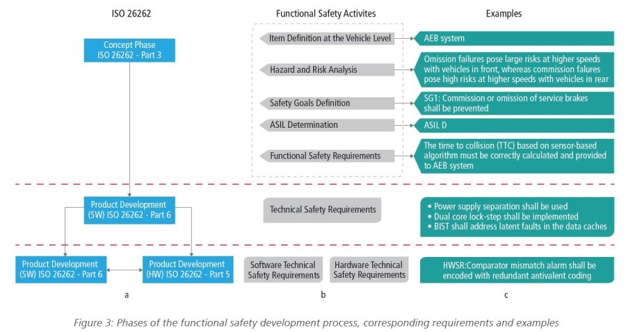ASIL : 네이버 블로그