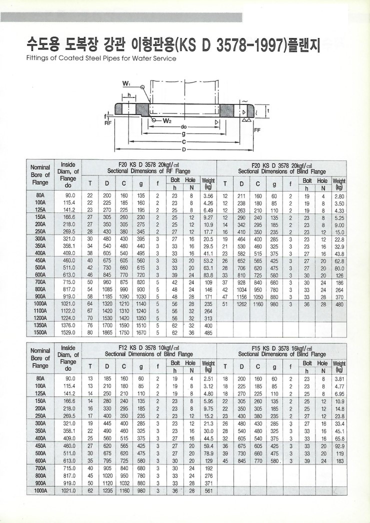 KS D 3578 F12 F15 F20 수도용 도복장 강관 이형관용(KS D 3578-1997) 플랜지 FLANGE 규격 : 네이버 블로그