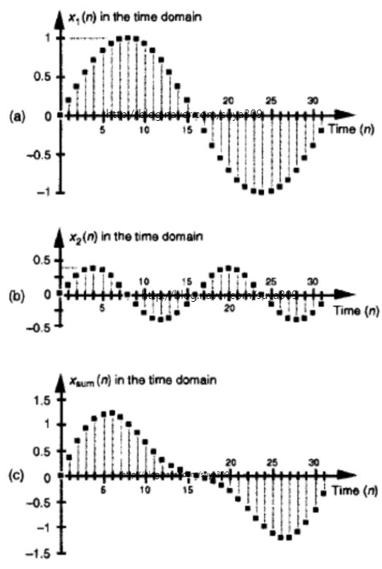 Magnitude vs Amplitude 차이점은 무엇인가? : 네이버 블로그