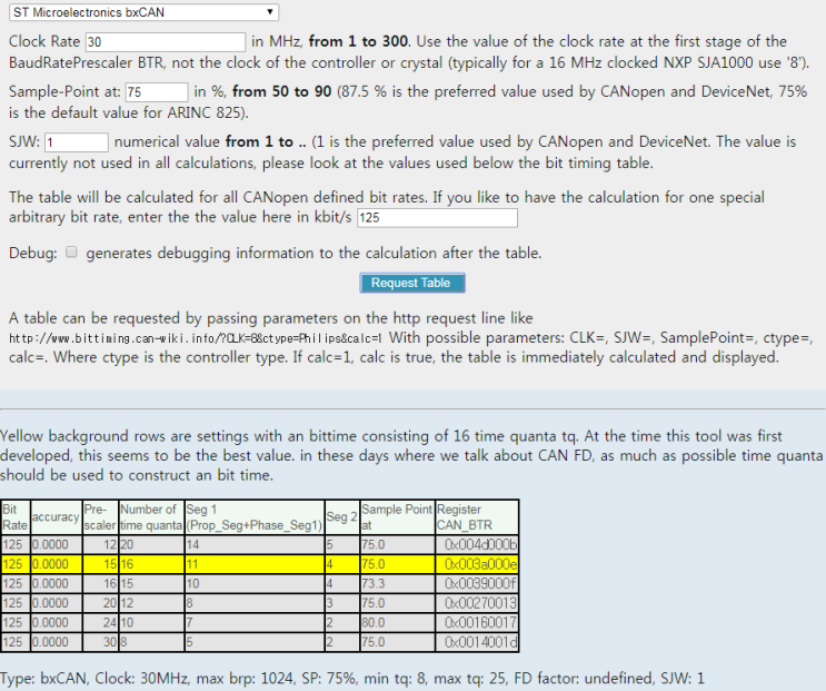 F103, CAN 통신 LoopBack 테스트... 성미시리얼 : 네이버 블로그