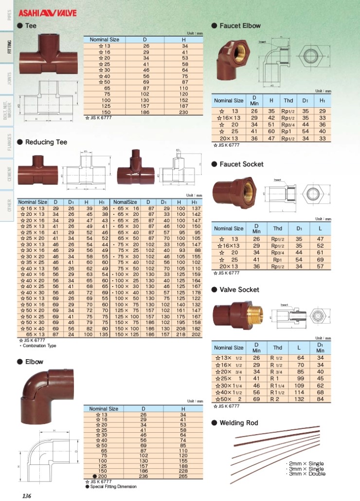 ASAHI HT-PVC PIPE & FITTINGS : 네이버 블로그