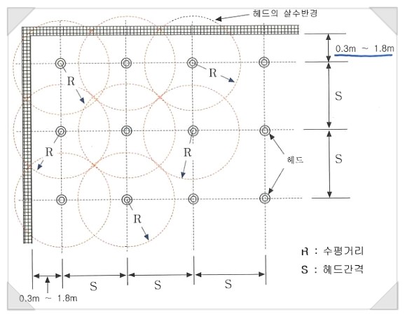 소방시설 제대로 갖추어야간이스프링클러간이스프링클러설비간이스프링클러설치 간이스프링쿨러간이스프링쿨러설비간이스프링쿨러
