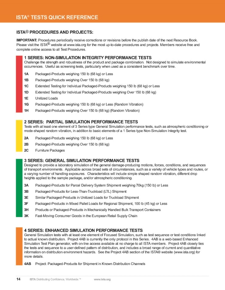 (운송밸리데이션) ISTA - International Safe Transit Association : 네이버 블로그