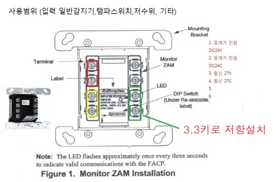 참조만 : 네이버 블로그