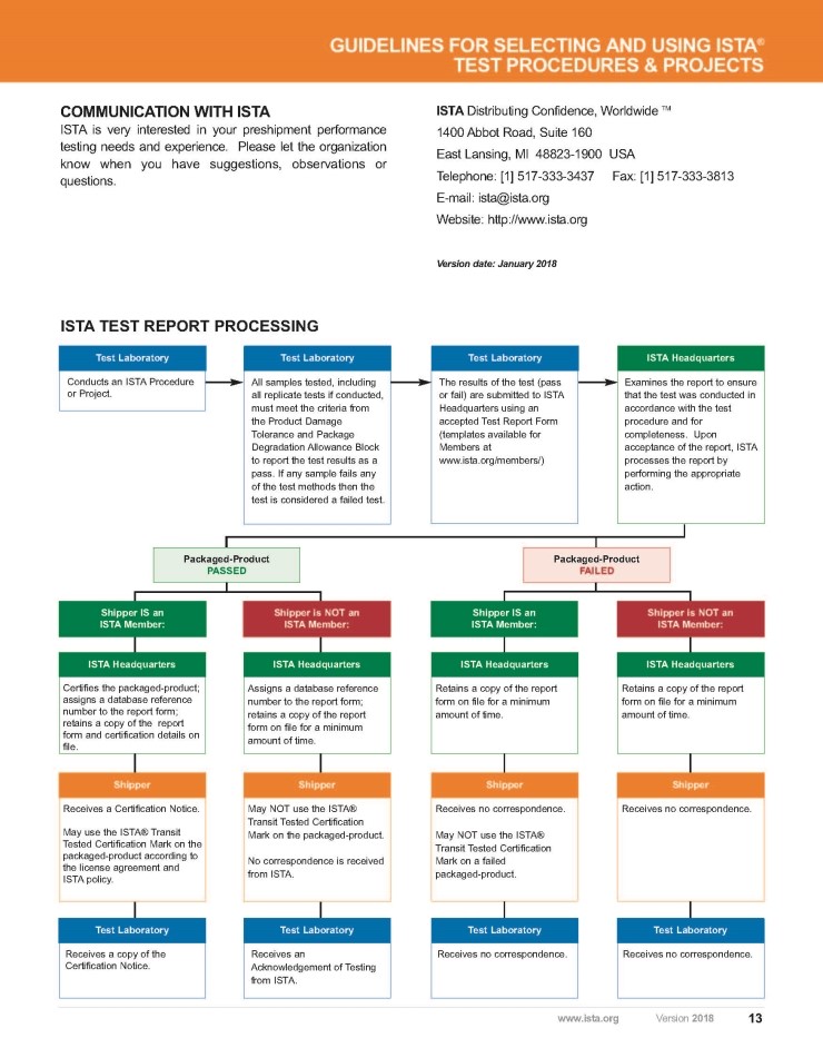 (운송밸리데이션) ISTA - International Safe Transit Association : 네이버 블로그