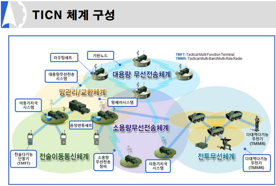 이동통신장비 운용/정비 : 네이버 블로그