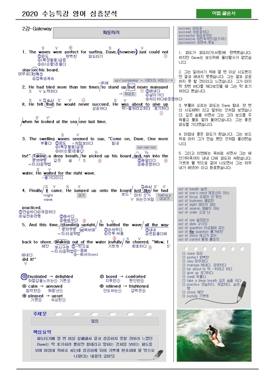 2020 수능특강 영어독해연습 심층분석 및 변형문제★★★ 네이버 블로그