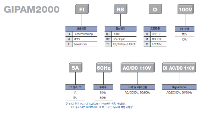 GIPAM 2000 지팜 메뉴얼 : 네이버 블로그