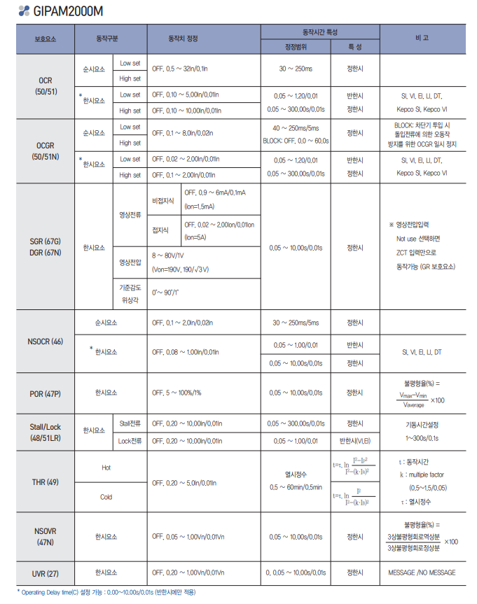 GIPAM 2000 지팜 메뉴얼 : 네이버 블로그