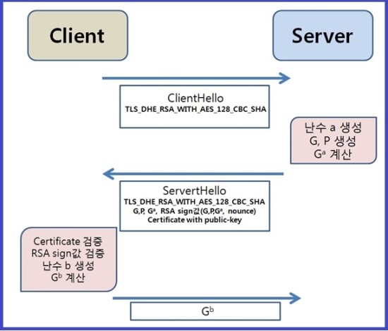 TLS 프로토콜에서 사용하는 Cipher Suite : 네이버 블로그