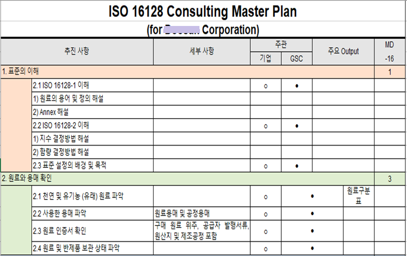 ISO 16128 인증과 컨설팅 계획 : 네이버 블로그