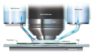 [반도체 공정] Lithography한계 극복 방법-Immersion ArF 보충 : 네이버 블로그