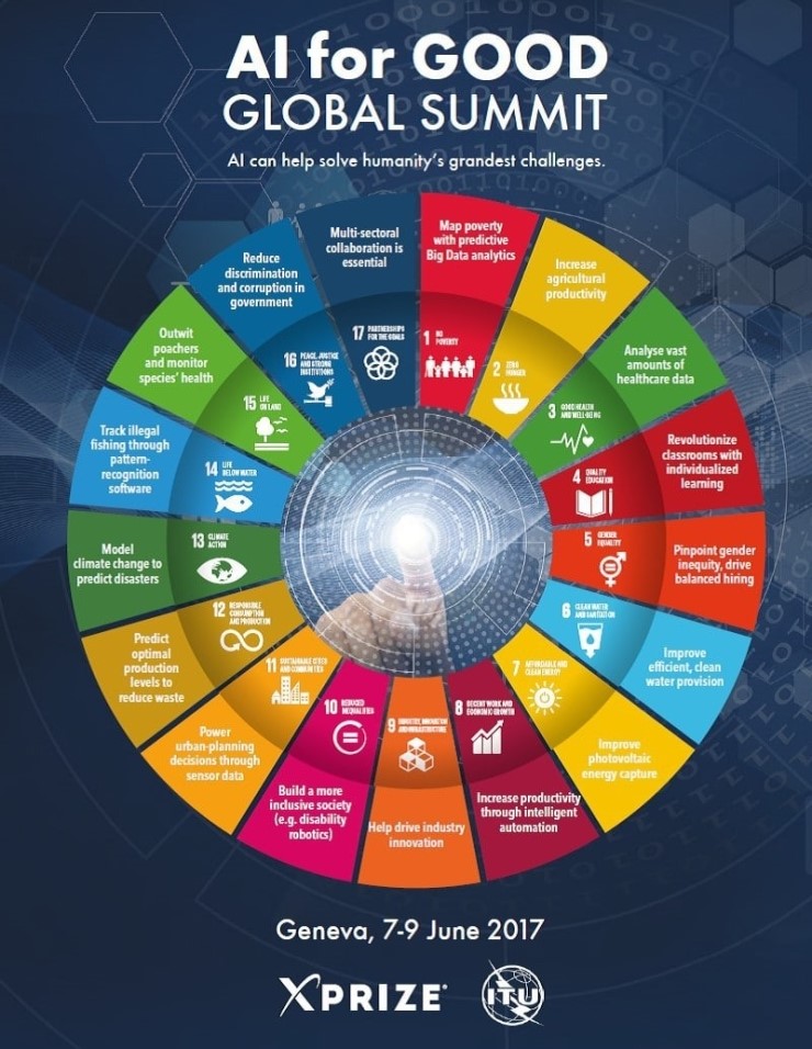 지속가능한 발전 목표(SDGs)를 돕는 인공지능(AI) : 네이버 블로그